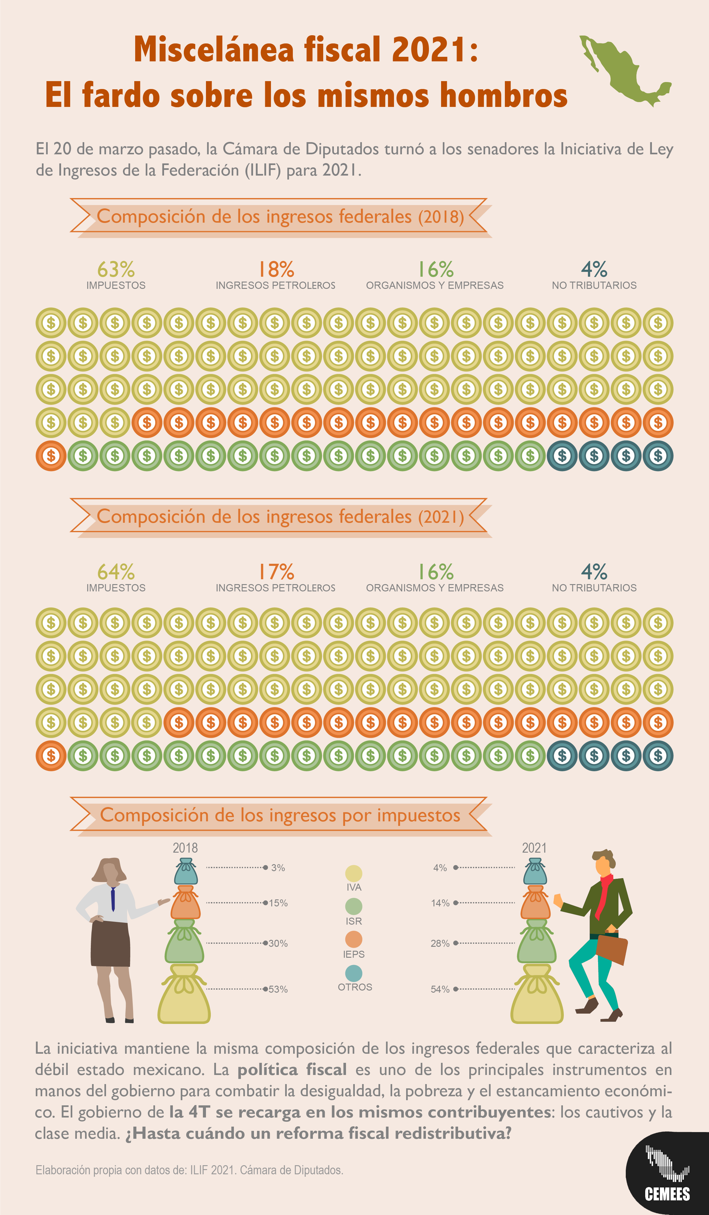 cemees-infografia_MISCELANEA_FISCAL – CEMEES