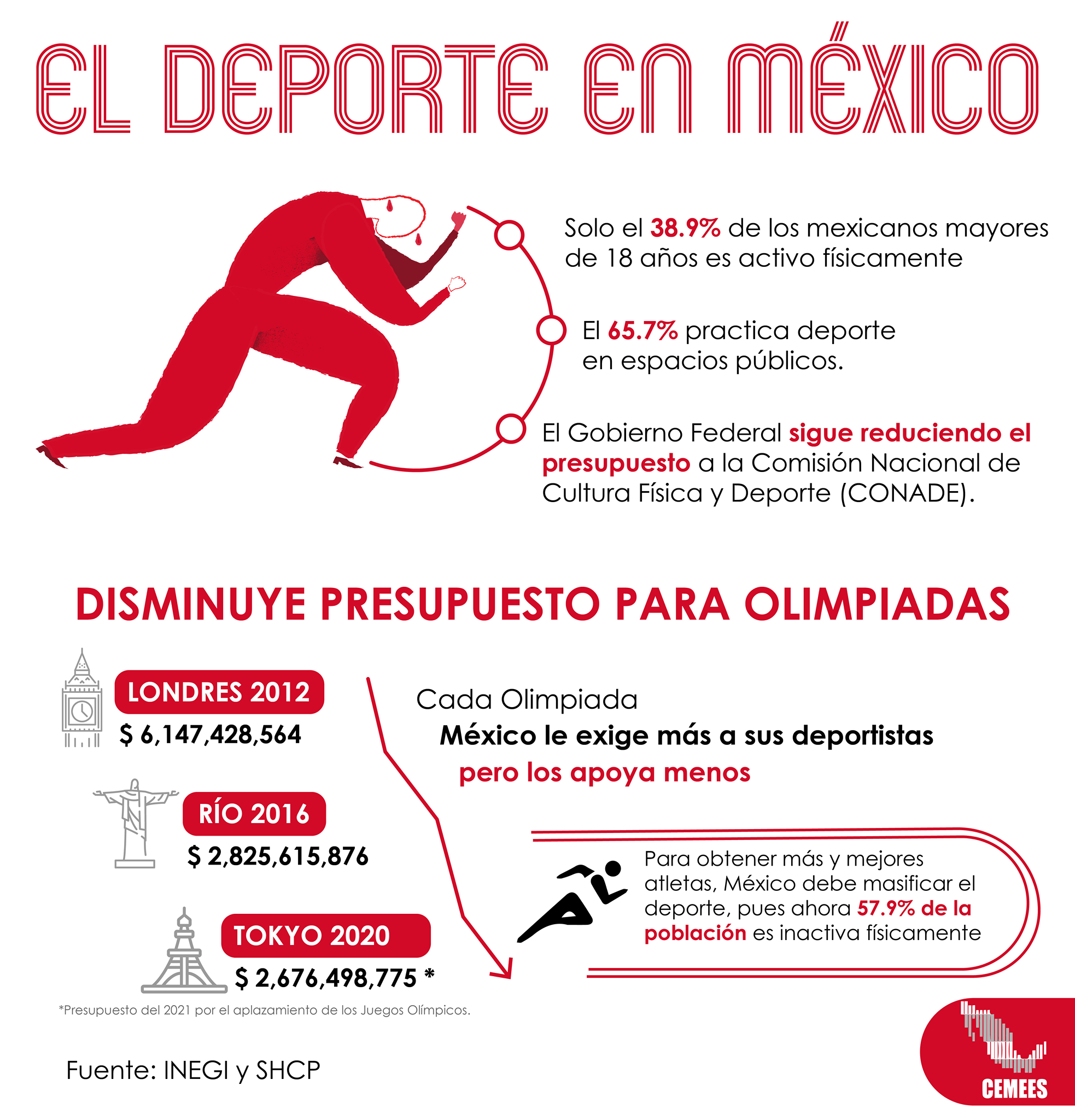 EL DEPORTE EN MÉXICO – CEMEES